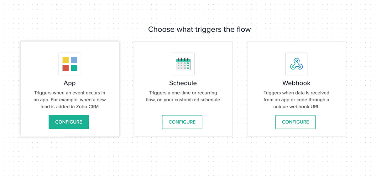 Connect and Automate Business Workflows with Zoho Flow - Zenatta