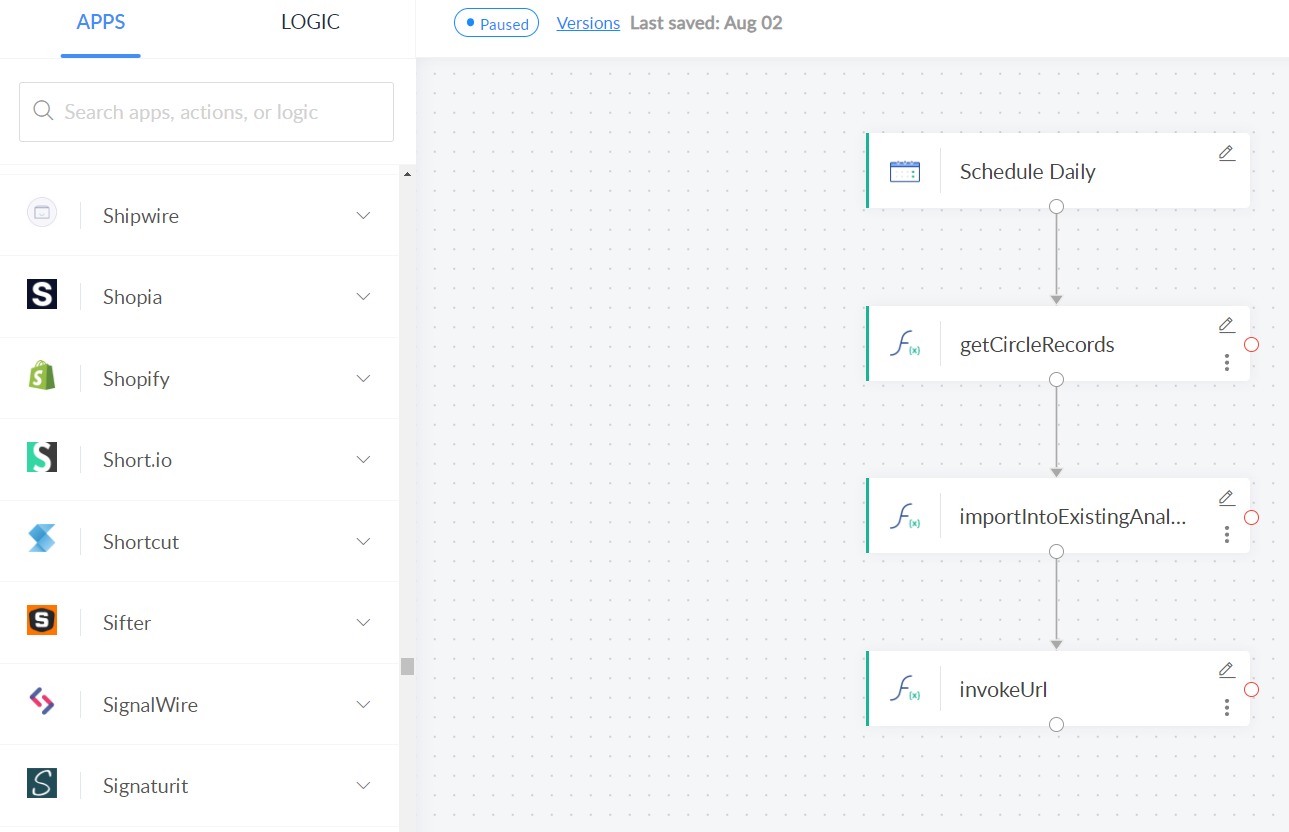 Zoho Integrations - Everything you need to know! - Zenatta Consulting